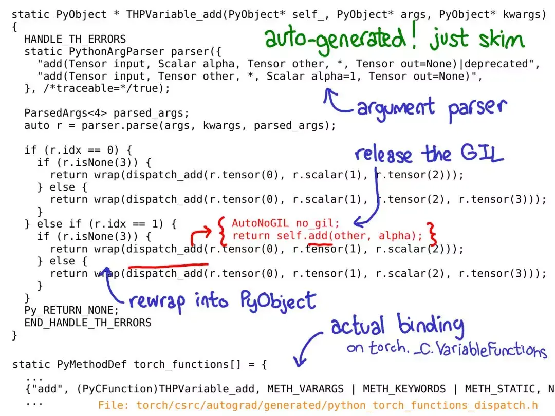 万字综述，核心开发者全面解读PyTorch内部机制 - 知乎