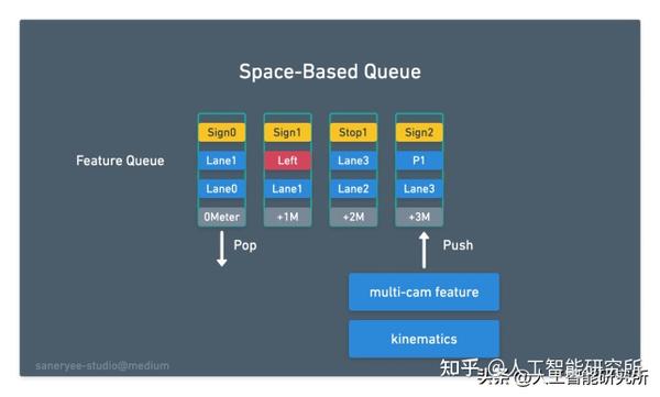 特斯拉人工智能日——基于transformer模型的FSD向量空间 - 知乎