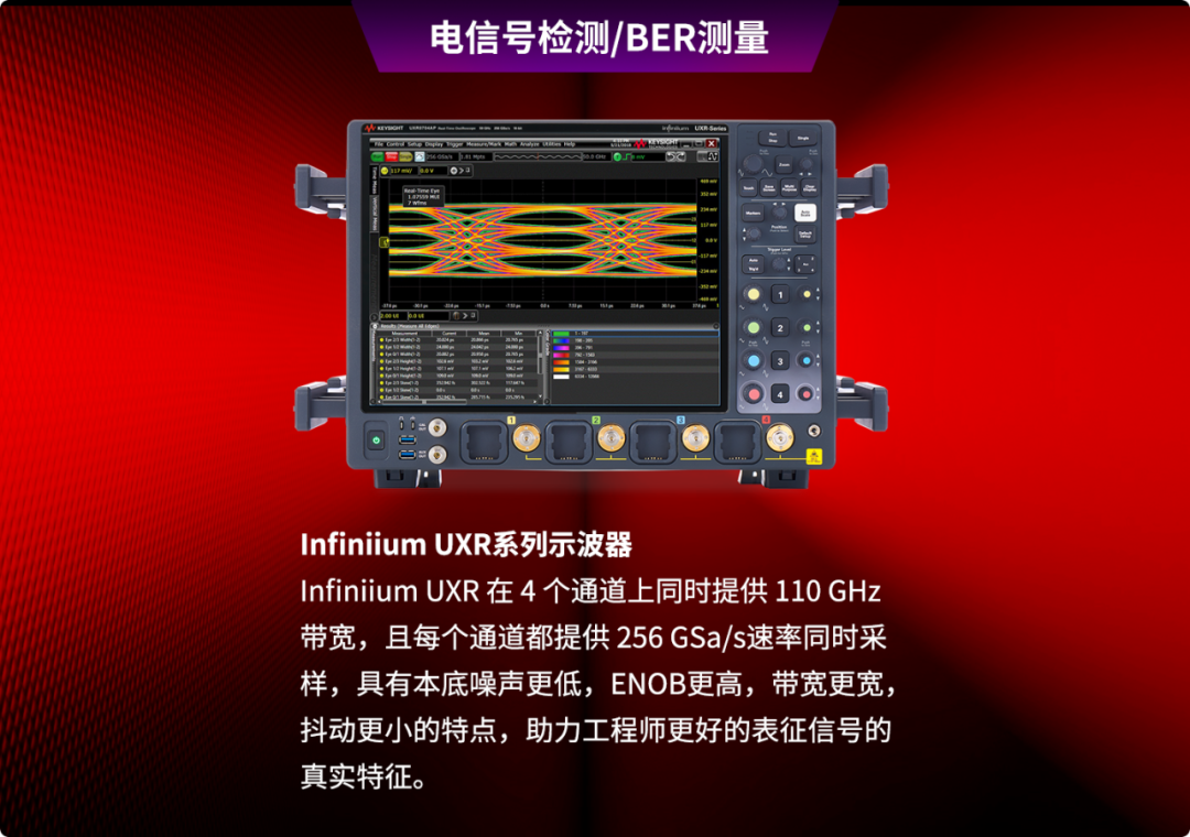 单通道448G未来之路：PAM4? PAM6? PAM8? - 知乎