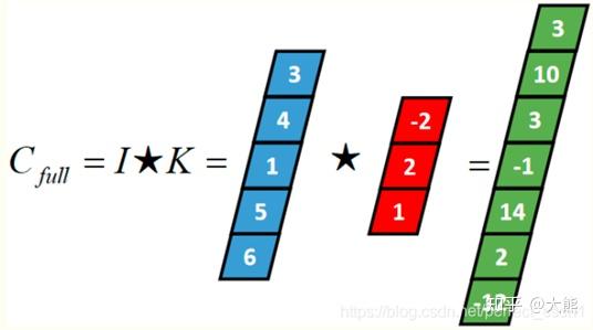 TCN（Temporal Convolutional Networks）算法详解 - 知乎