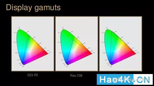 带你看懂8Bit、10Bit、12Bit影像输出到底是什么？ - 知乎