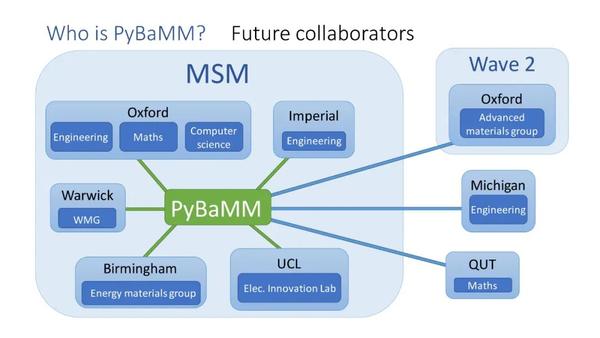 pybamm电池模型说明、案例和教程下载 - 知乎