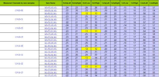 【鼎阳硬件智库原创︱DDR 】DDR4设计概述以及分析仿真案例 - 知乎