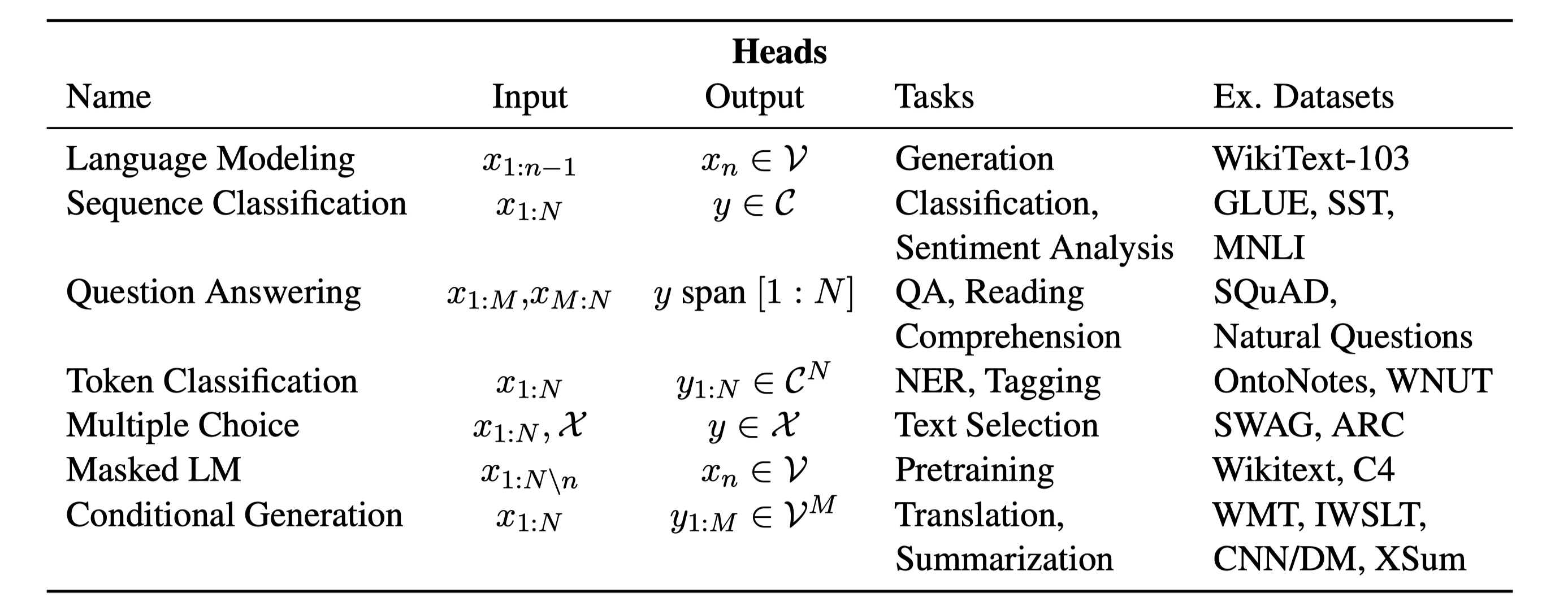 1. 🤗Huggingface Transformers 介绍