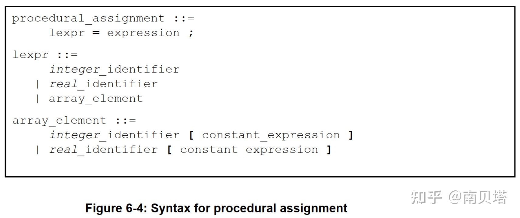 Verilog-A Language Reference Manual 译文 Section 6：模拟行为 - 知乎