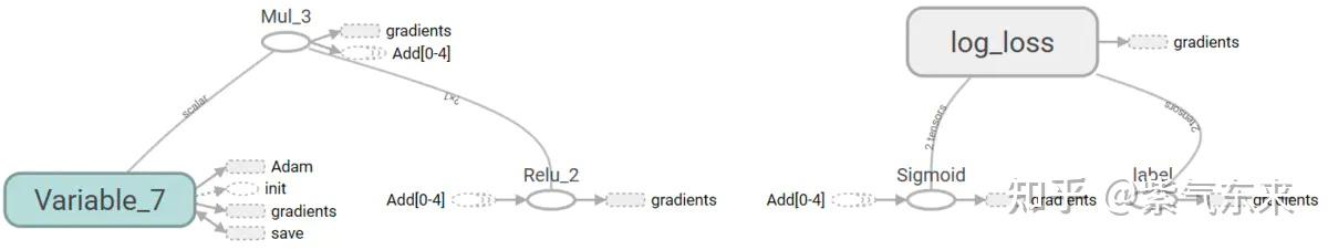 推荐系统（六）：基于深度学习的推荐模型 - 知乎