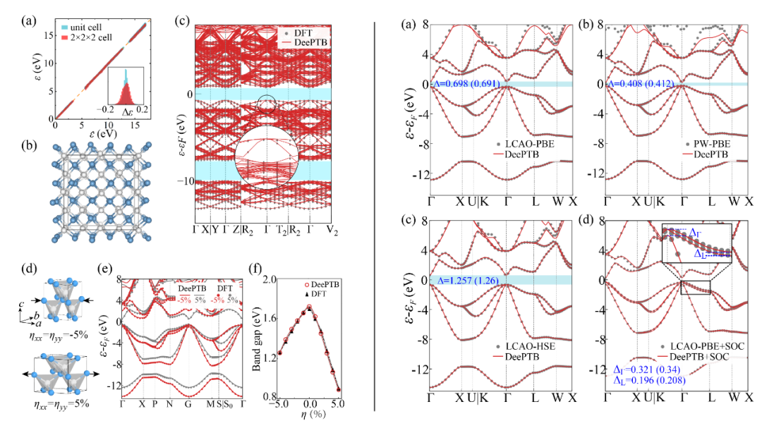DeePTB@DeepModeling：共建电子紧束缚哈密顿量高效建模软件 - 知乎