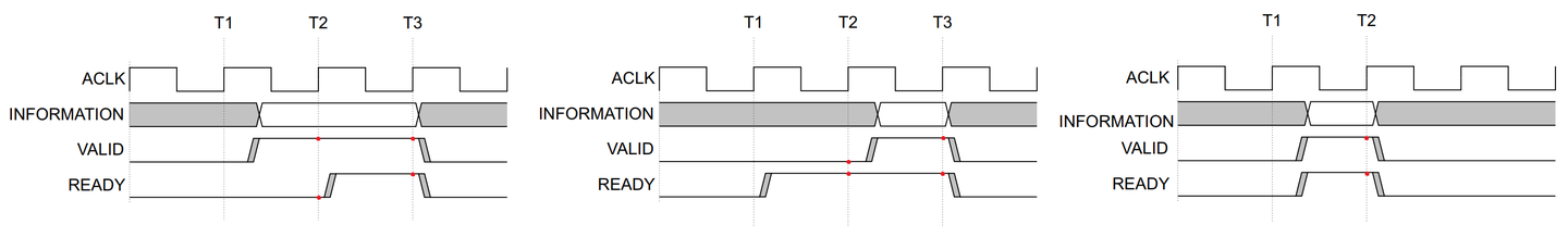 AXI协议详解1：理解AXI4协议 - 知乎