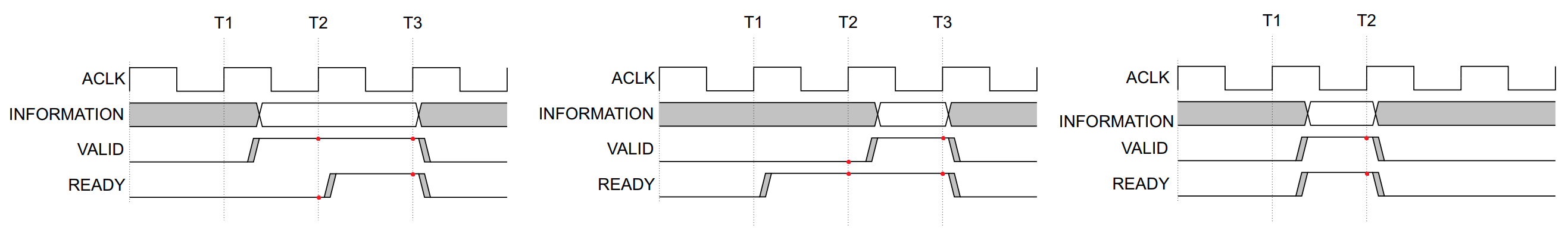 AXI协议详解1：理解AXI4协议 - 知乎