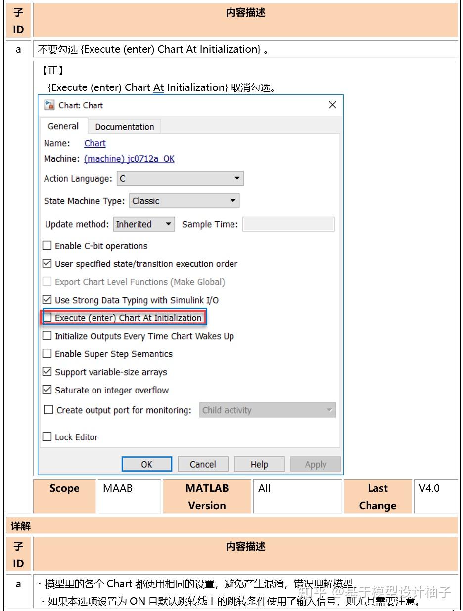 Simulink 建模规范 - 4.1 Stateflow 的chart/data/event - 知乎