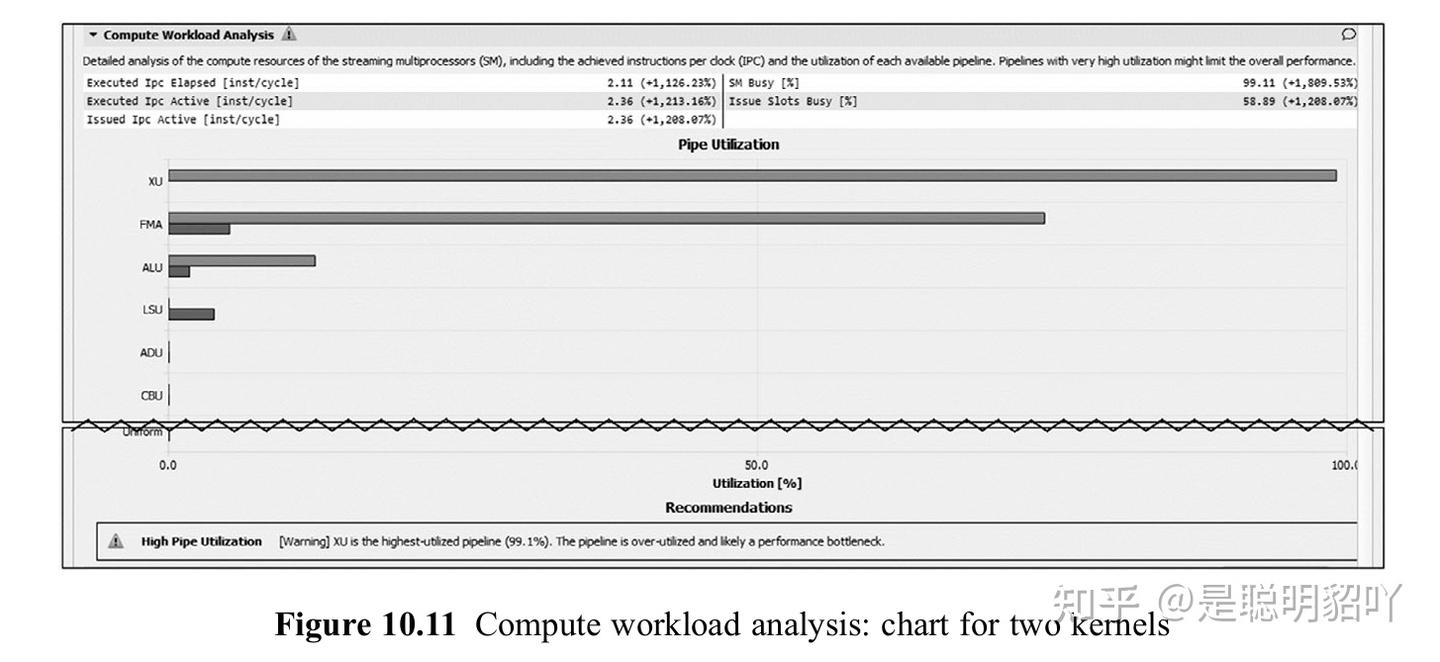 CUDA 学习记录10：性能分析和 Debug 工具 - 知乎