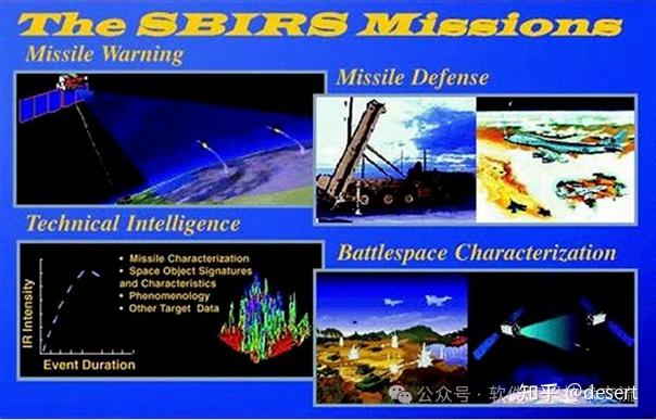 天基红外系统（SBIRS）：传感器革命的先锋与挑战 - 知乎