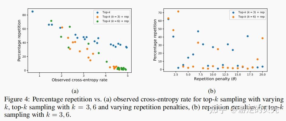 3.MIROSTAT: A NEURAL TEXT DECODING ALGORITHM THAT DIRECTLY CONTROLS PERPLEXITY略读（gpt+搜集资料+自用） - 知乎