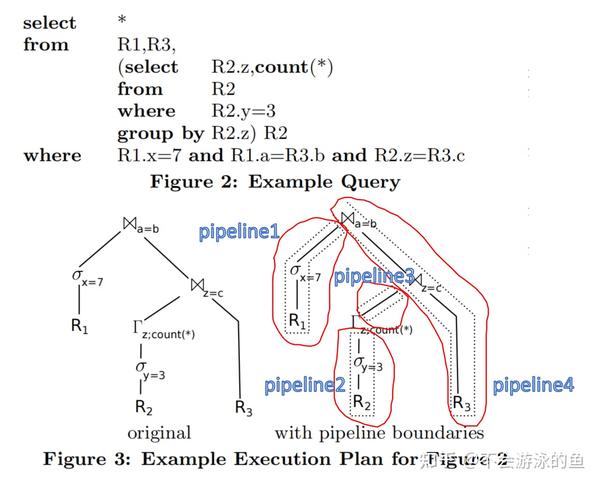 [VLDB 2011]Efficiently Compiling Efficient Query Plans for Modern Hardware --学习笔记 - 知乎