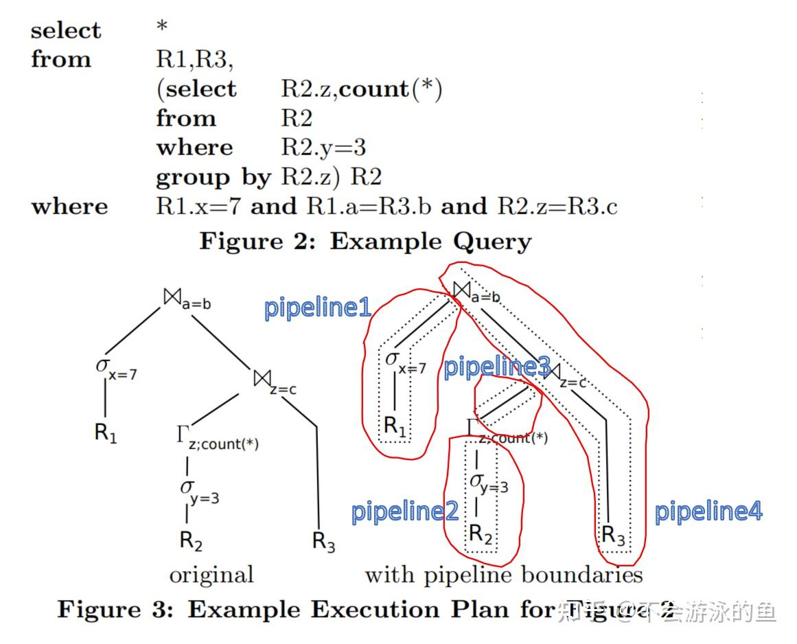 [VLDB 2011]Efficiently Compiling Efficient Query Plans for Modern Hardware --学习笔记 - 知乎