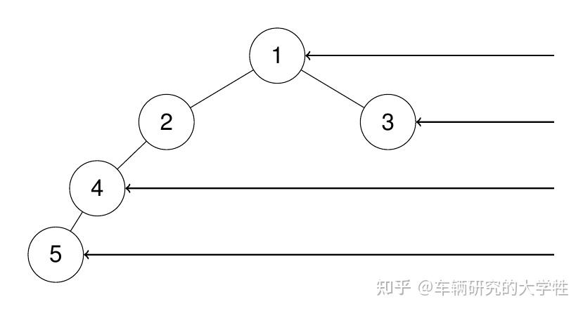 Leetcode hot100之二叉树---python版 - 知乎