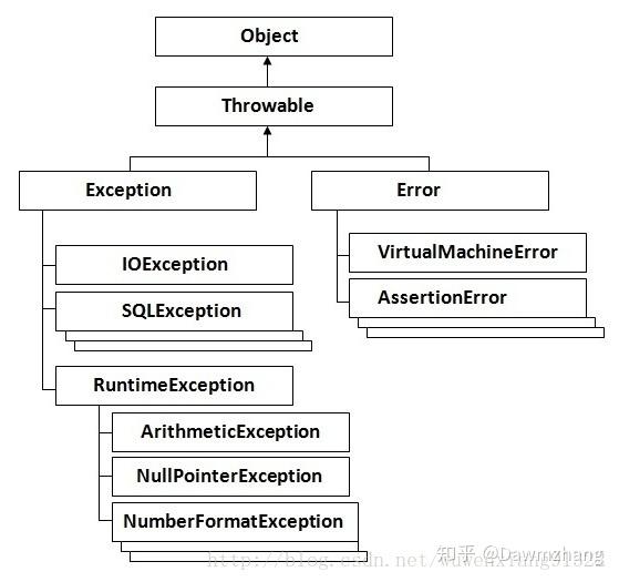 Spring中的 Transactional属性详解 知乎