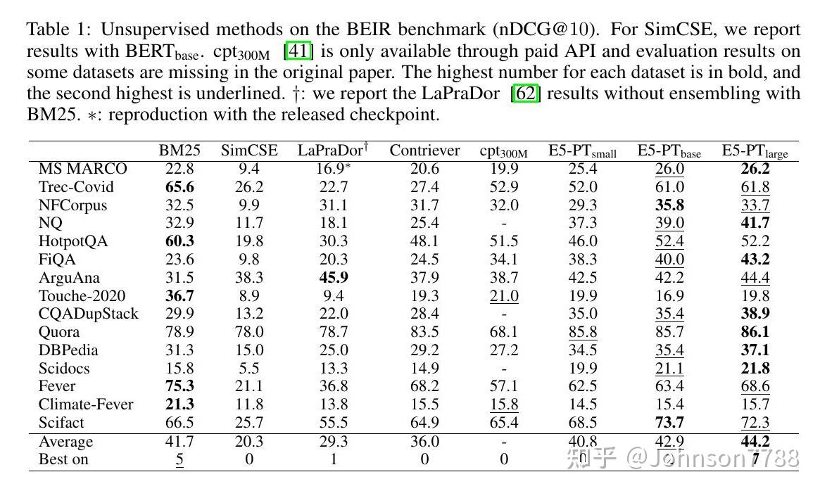 通过弱监督对比学习的预训练文本嵌入模型 - 知乎