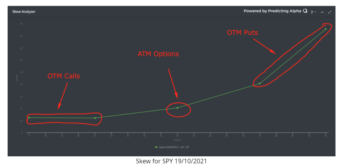 期权卖方终极指南-第九章：如何交易Skew（偏度） - 知乎