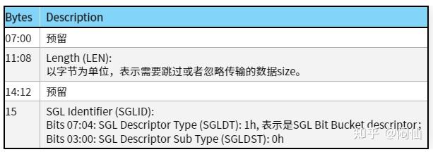 NVMe数据地址描述方式之SGL - 知乎
