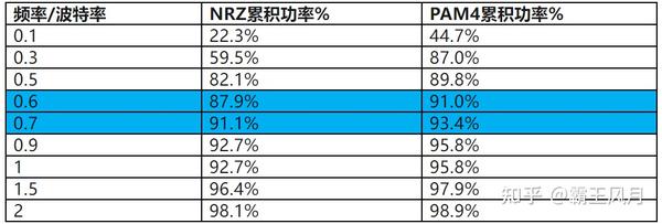 比特率，波特率，带宽 - 知乎