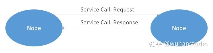 MicroROS on RT-Thread - 知乎