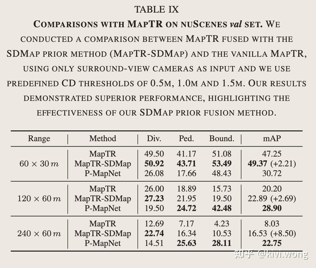 论文笔记：P-MapNet: Far-seeing Map Generator Enhanced by both SDMap and HDMap Priors - 知乎
