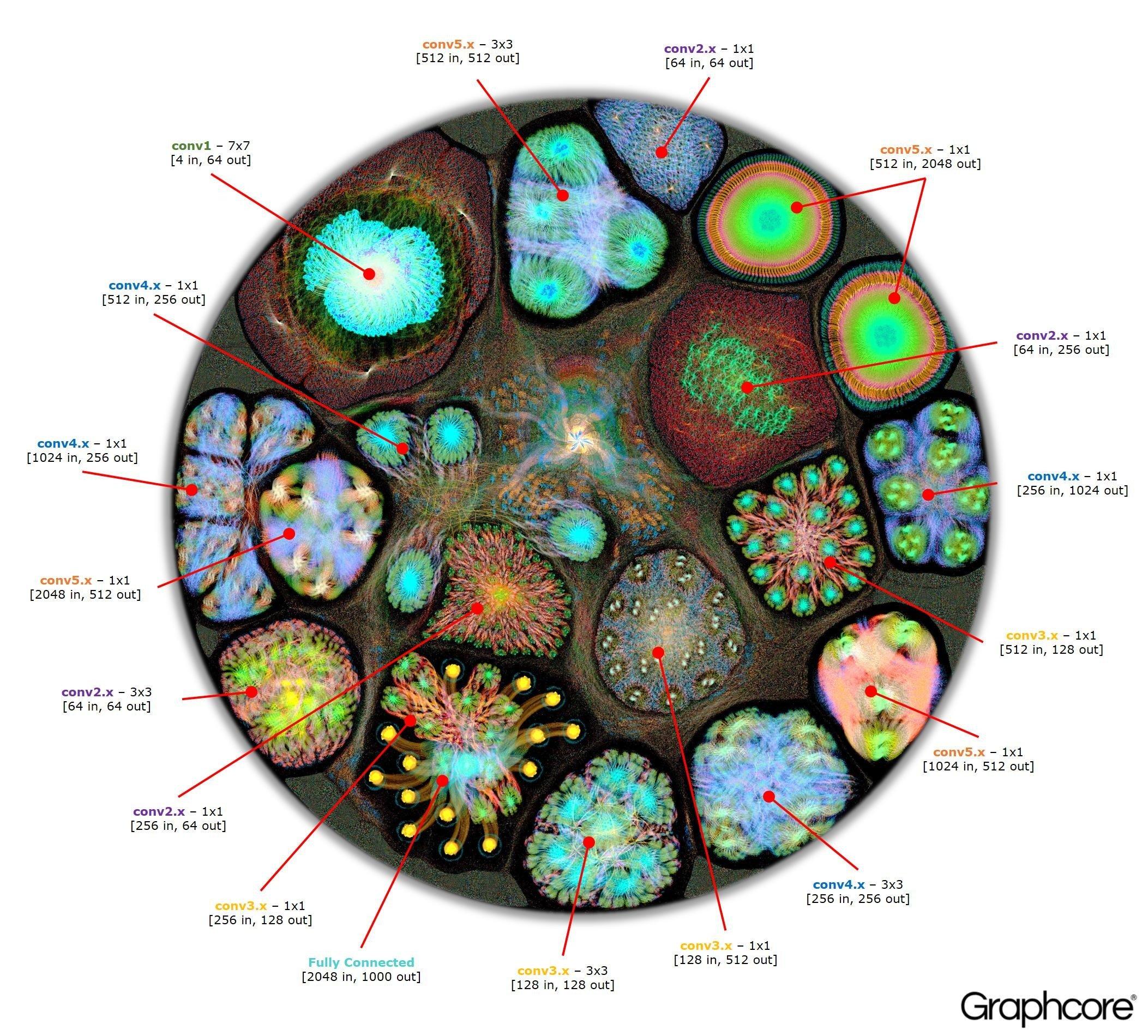 23 款神经网络的设计和可视化工具（8.12 更新） - 知乎
