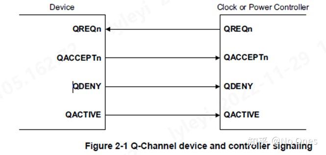 Low Power interface - Qchannel - 知乎