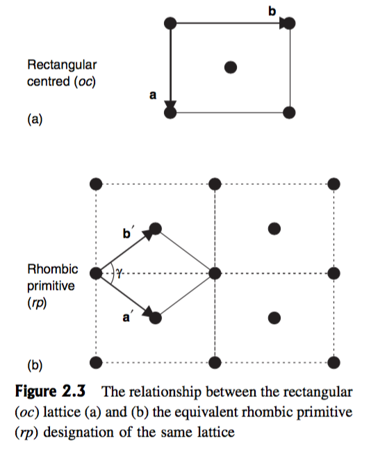 晶体和晶体结构｜复习笔记02二维 - 知乎