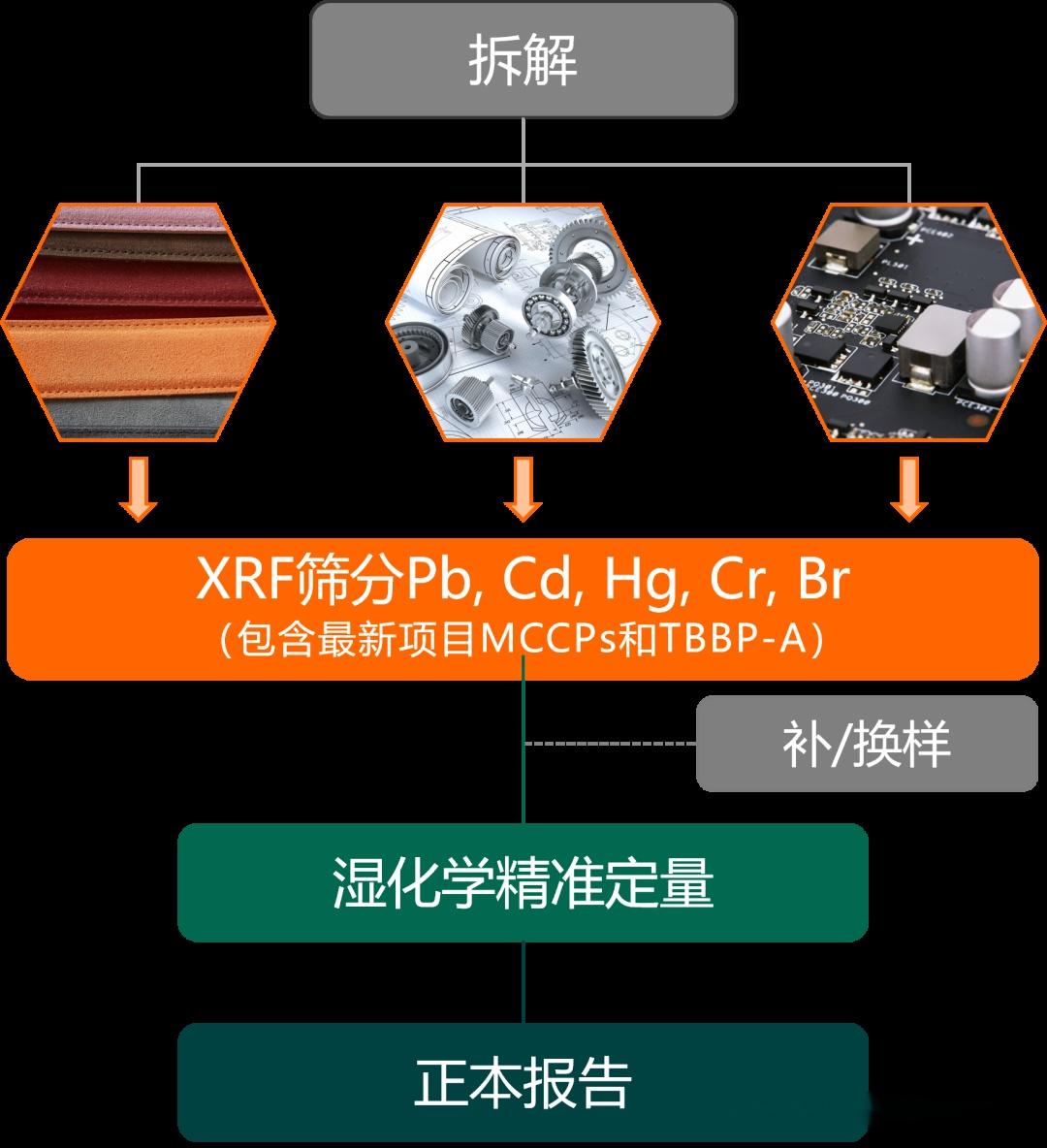 ROHS新指令丨欧盟ROHS3.0指令ROHS10+2项限制物质管控清单 - 知乎