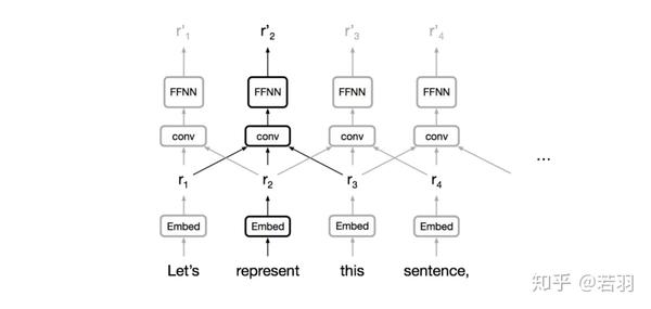 Attention系列笔记之All You Need Is Attention - 知乎