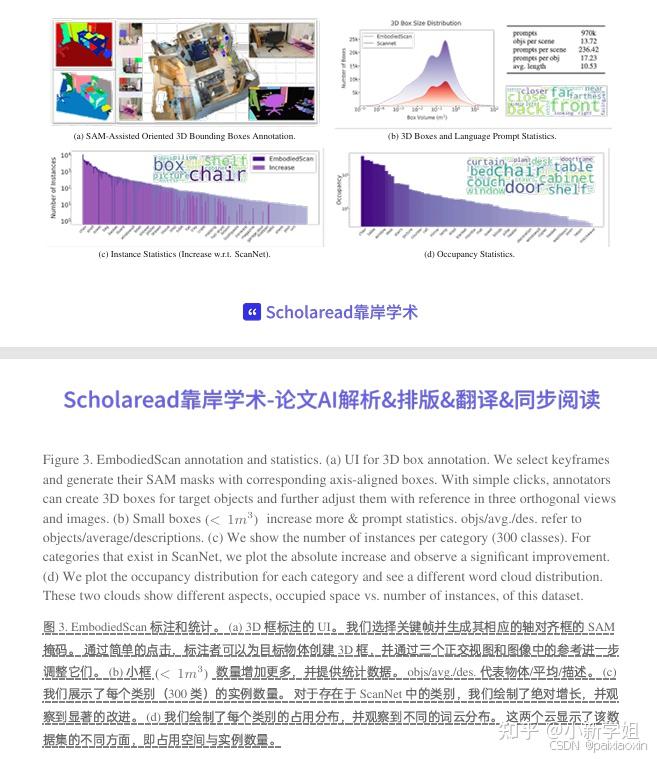 EmbodiedAI具身智能必读论文|EmbodiedScan: A Holistic Multi-Modal 3D Perception ...