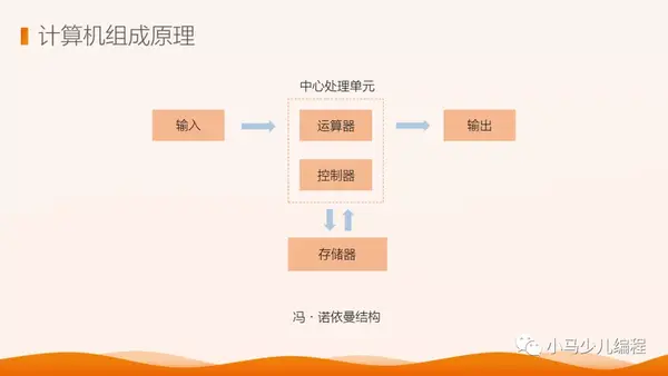 NCT青少年编程能力等级测试 Python四级复习教程 - 知乎