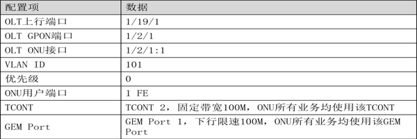 信而泰OLT使用介绍-网络测试仪实操 - 知乎