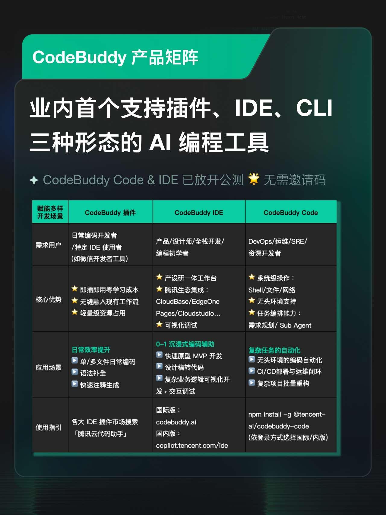 腾讯CodeBuddy Code实测，比想象中更狠 - 知乎