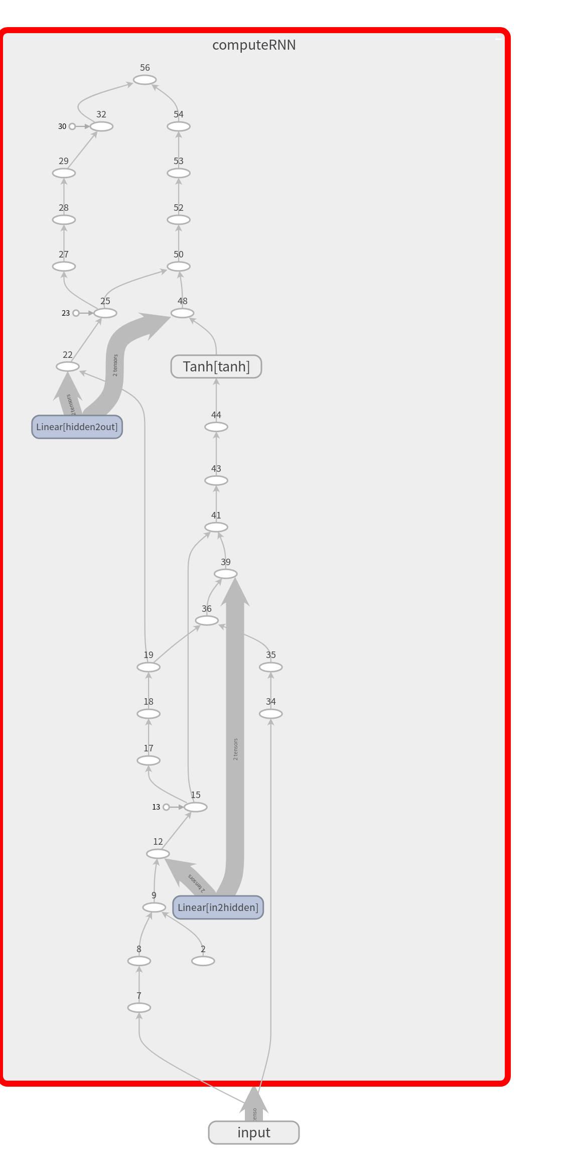 PyTorch从0开始实现RNN模块 - 知乎