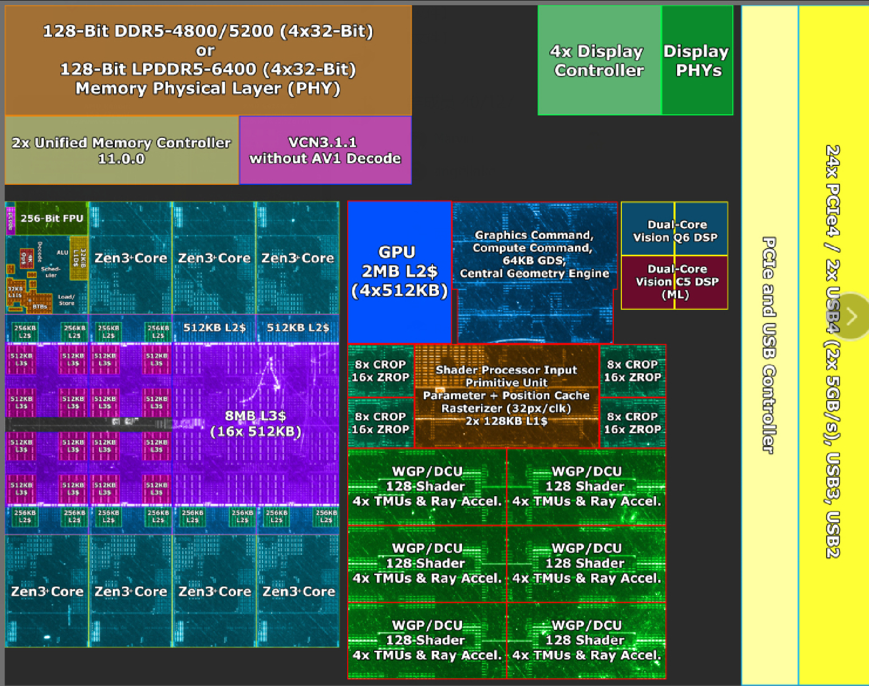 【小白向科普】近几年锐龙内存模式简单讲解 - 知乎