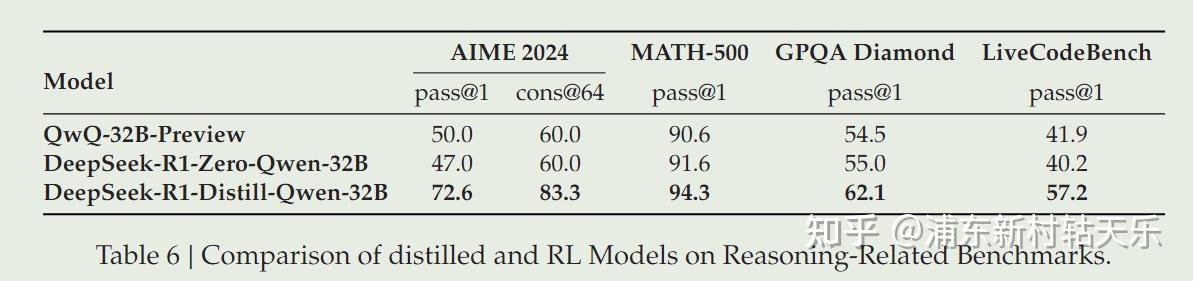 一文读懂 DeepSeek-R1：Rearad Hacking、强化学习 - 知乎