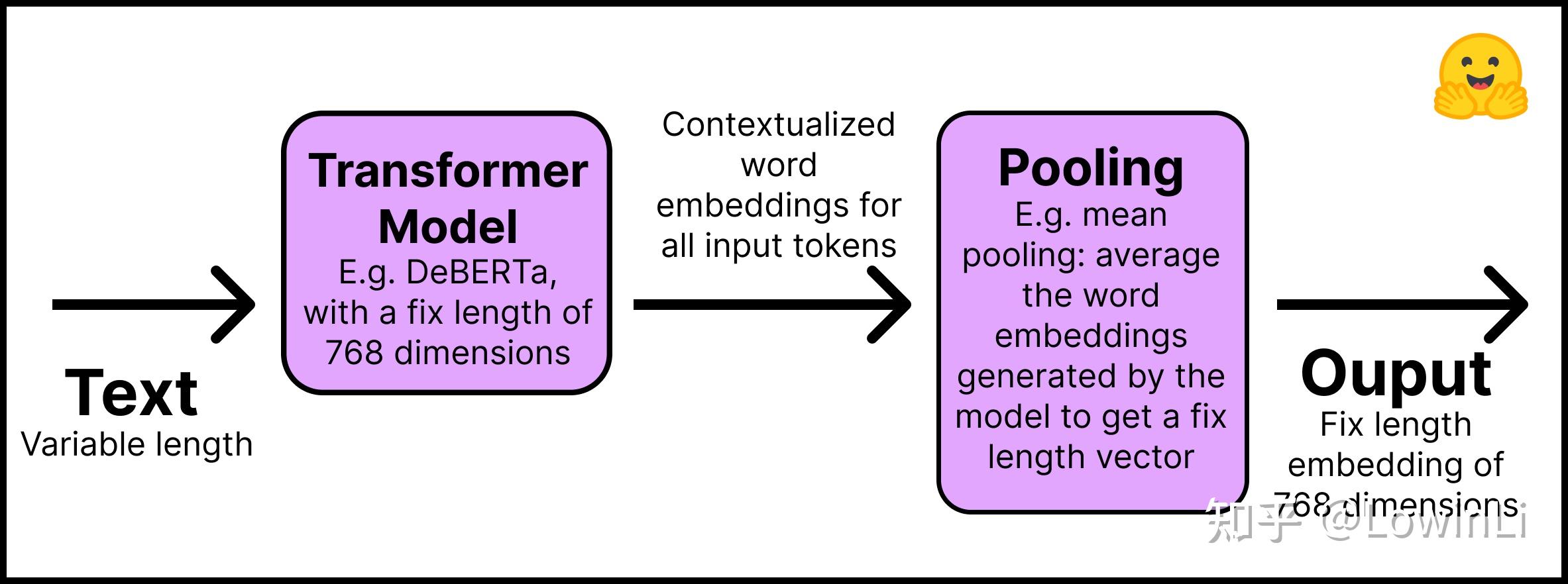 训练一个SentenceTransformer模型 - 知乎
