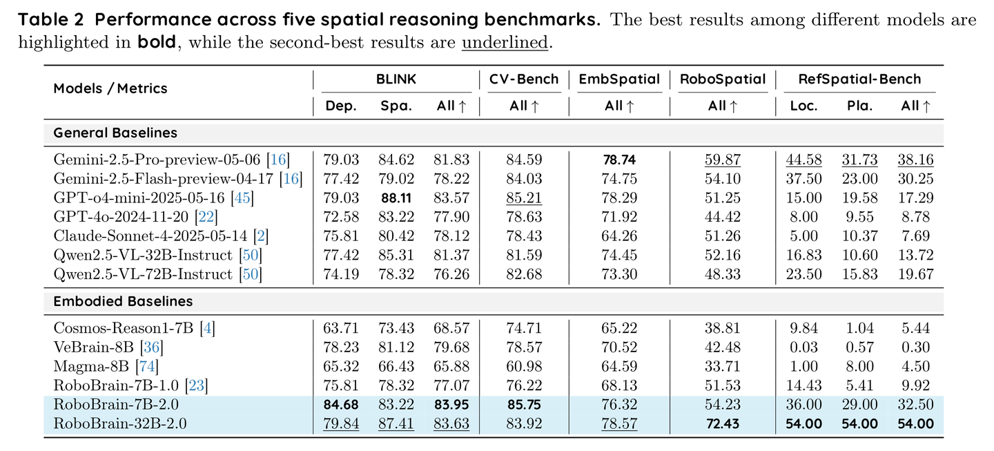 智源全面开源RoboBrain 2.0与RoboOS 2.0：刷新10项评测基准，多机协作加速群体智能 - 知乎