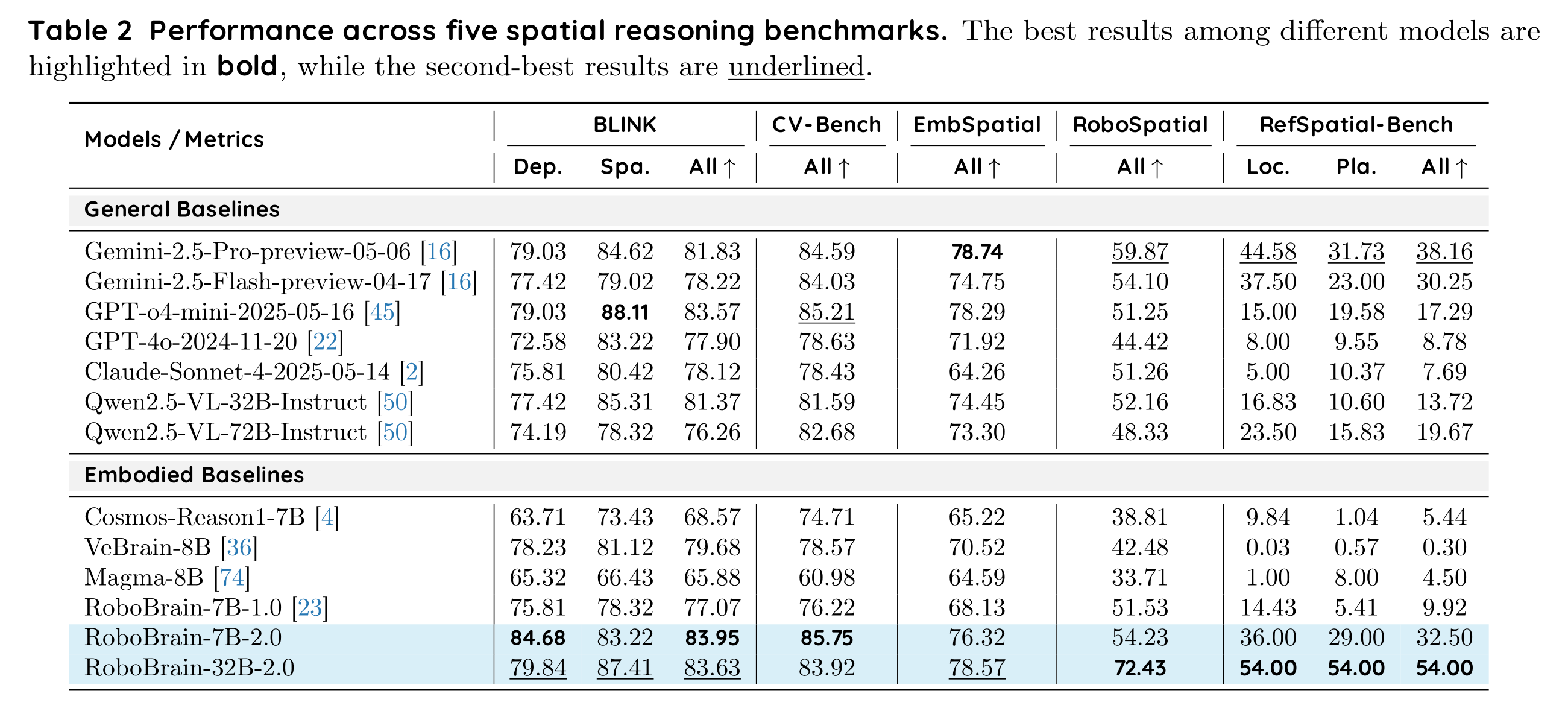 智源全面开源RoboBrain 2.0与RoboOS 2.0：刷新10项评测基准，多机协作加速群体智能 - 知乎