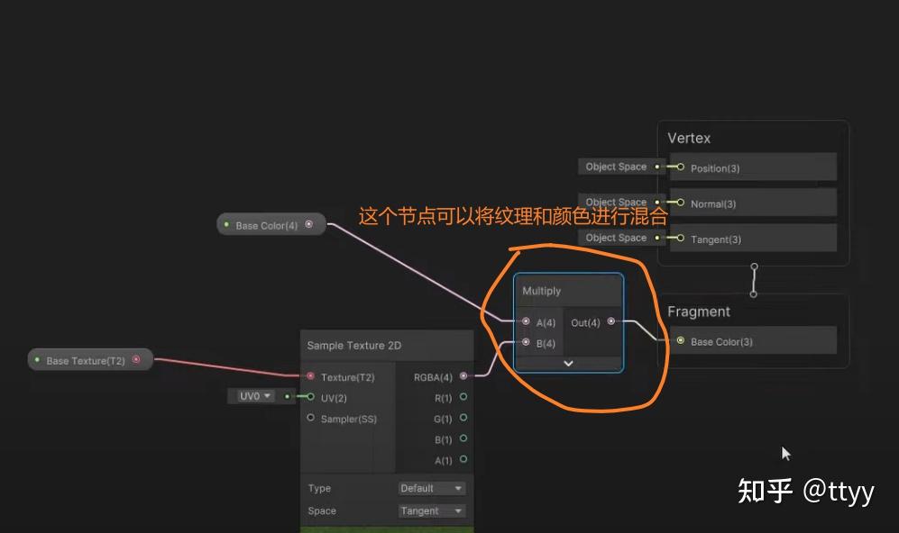 Unity ShaderGraph学习记录 - 知乎