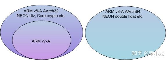 ARM底层汇编优化之NEON优化 - 概述（基础入门 ） - 知乎
