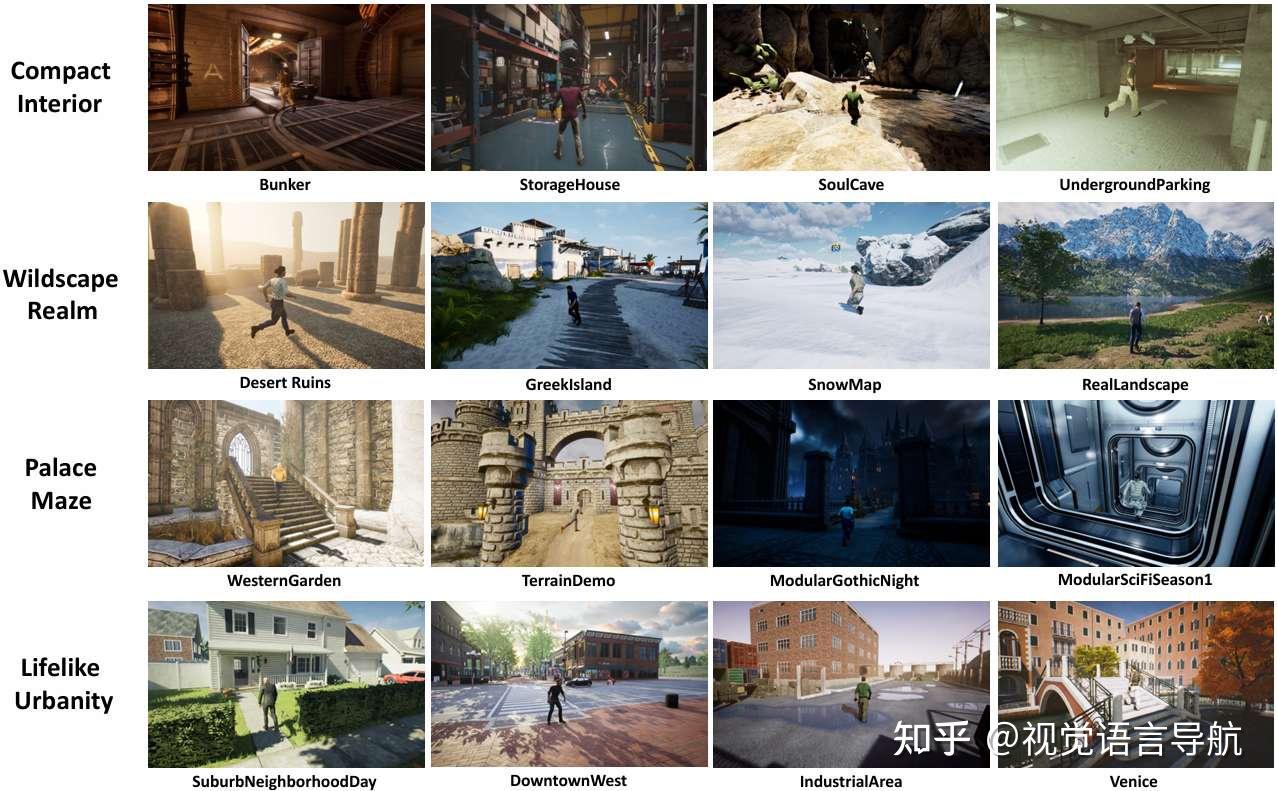 北师大具身AI的虚拟世界扩展！UNREALZOO：为具身智能打造高逼真度的虚拟世界 - 知乎