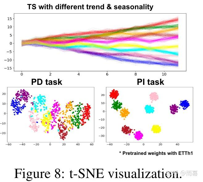 《Learning to Embed Time Series Patches Independently》 论文翻译+解读 - 知乎