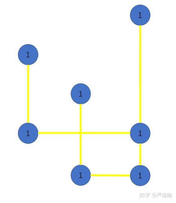 Codeforces Round #798 (Div. 2) D(枚举) E(构造) - 知乎