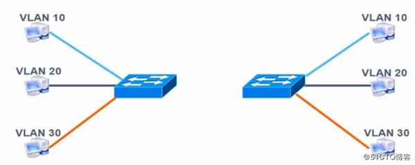 【零基础学云计算】Trunk的概述与配置方法（理论与是实践） - 知乎