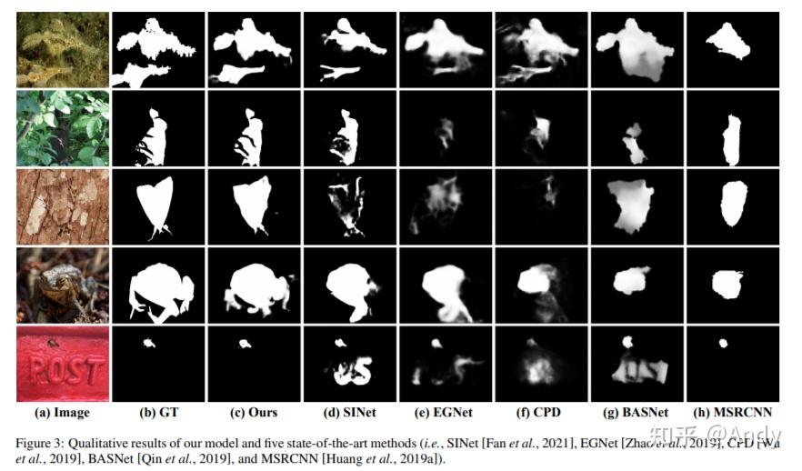 #每日五分钟一读# Camouflaged Object Detection - 知乎