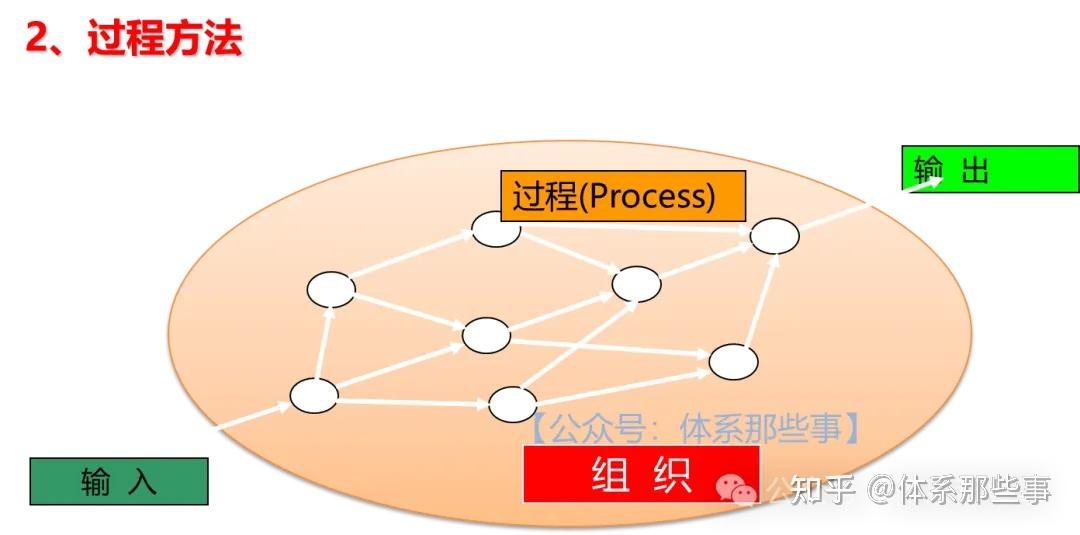 IATF16949过程方法、乌龟图及章鱼图 - 知乎